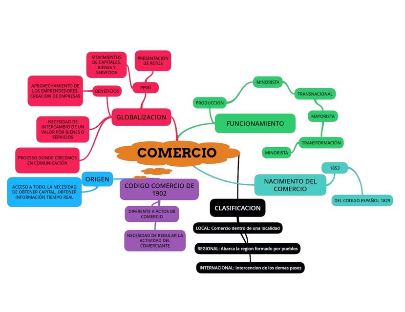 COMERCIO | uDocz