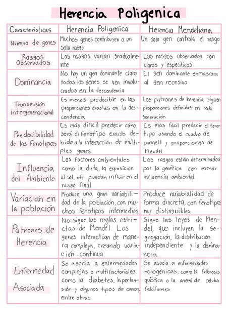 Herencia Poligenica - Genética | Cami uwu | uDocz