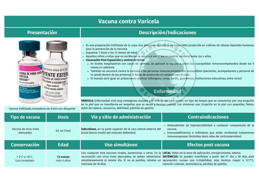 Vacuna contra Varicela | Piero | uDocz