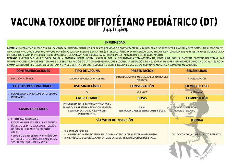 VACUNA TOXOIDE DIFTOTÉTANO PEDIÁTRICO DT | Lau 🌼 | uDocz