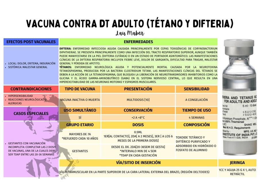 VACUNA CONTRA dT ADULTO Tétano y Difteria | Lau Maber | uDocz