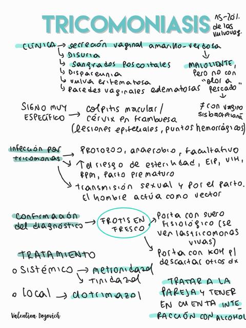 Resumen de Tricomoniasis | Valen Dogovich | uDocz