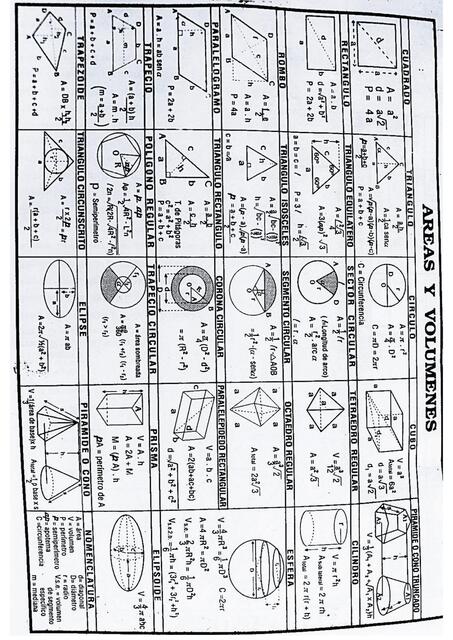 GEOMETRIA FORMULAS 📐 | AnaLuu | uDocz