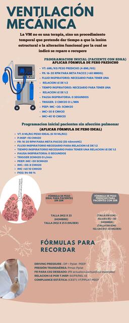 INFOGRAFIA VENTILACION MECANICA | Guadalupe | uDocz