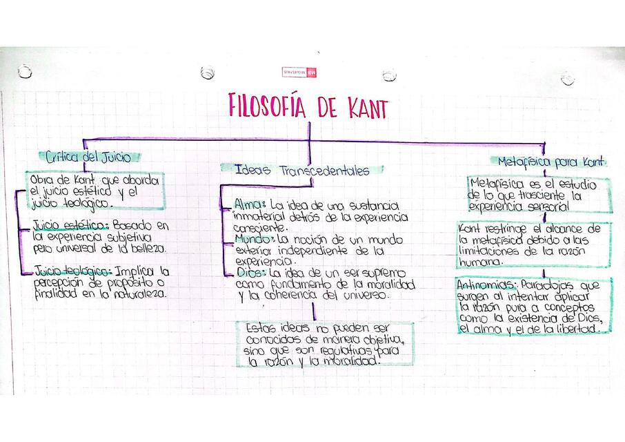 Mapa conceptual de la Filosofía de Kant | Valentina Carrascal | uDocz