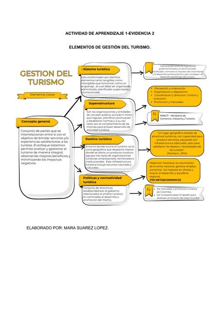 ACTIVIDAD DE APRENDIZAJE 1 EVIDENCIA 2 | Elson | uDocz