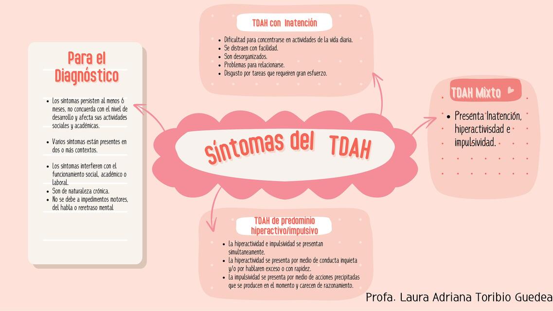 Síntomas del TDAH | LAURA ADRIANA | uDocz