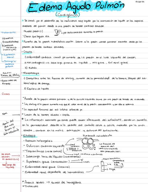 Urgencias 2 | Astrid | uDocz