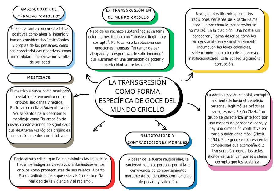 La transgresión como forma específica de goce del | José | uDocz