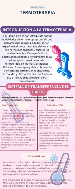 Infografía termoterapia | Airam | uDocz