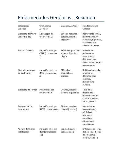 enfermedades geneticas | Jhonny | uDocz