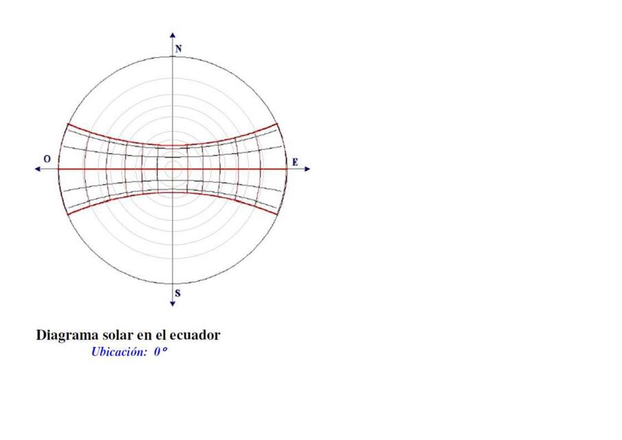 diagrama solar en el Ecuador1 | Lizbeth | uDocz