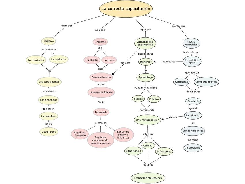 EAESU SEM11 LA CORRECTA CAPACITACIÓN MAPA | Dany | uDocz