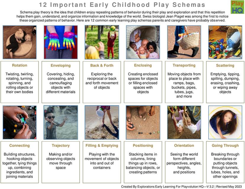12 Important Early Childhood Play Schemas 1 | Karem | uDocz