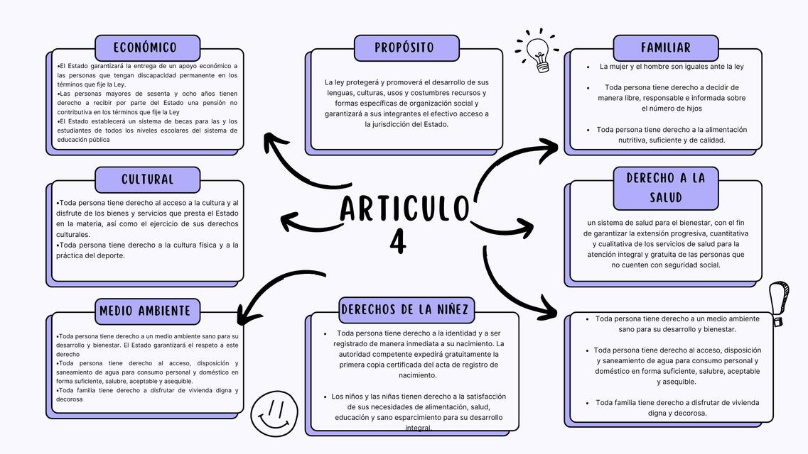 Articulo 4 | Yanet Martínez | uDocz
