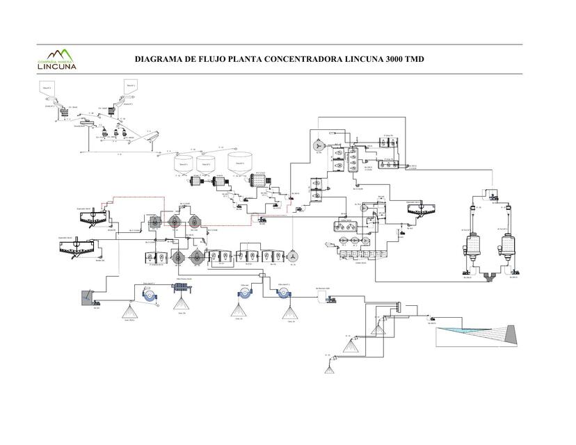Flow Sheet Lincuna 1 | SAUL ALEJANDRO | uDocz