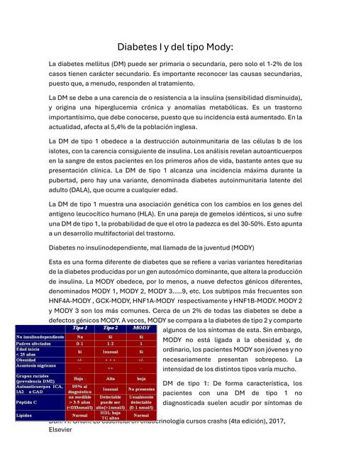 DMI Y MODY | Pedro Daniel Pèrez Gomèz | uDocz