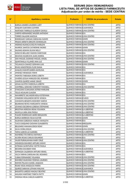lista de profesionales aptos de la modalidad remun | Erika Pelaez | uDocz