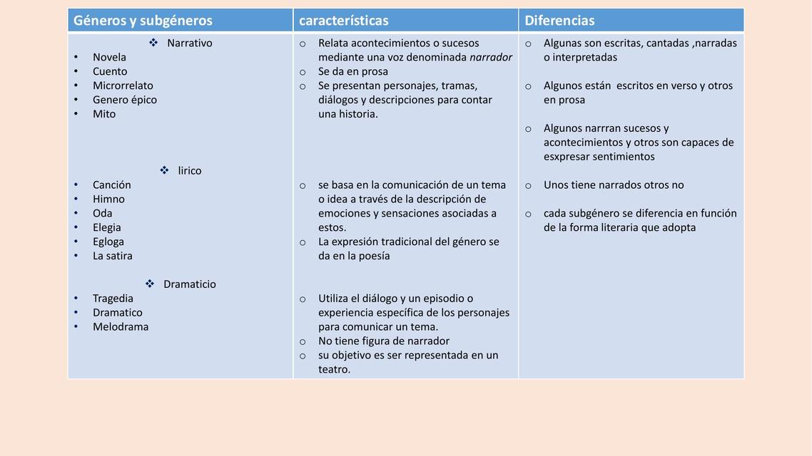 Géneros literarios | Rocio Gallegos | uDocz