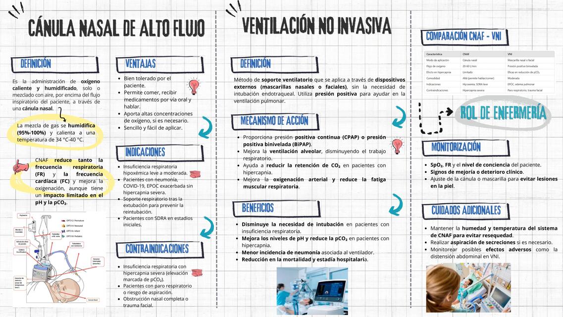 Cánula nasal de alto flujo | Pamela | uDocz
