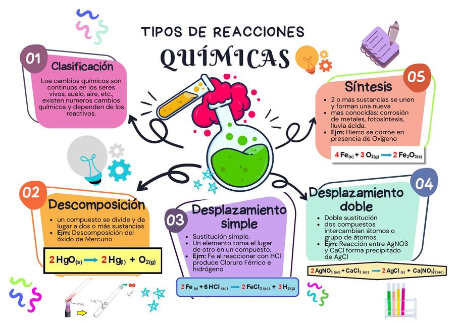 TIPOS DE RX QUIMICAS | Catherine Joanna Castro Camacho | uDocz