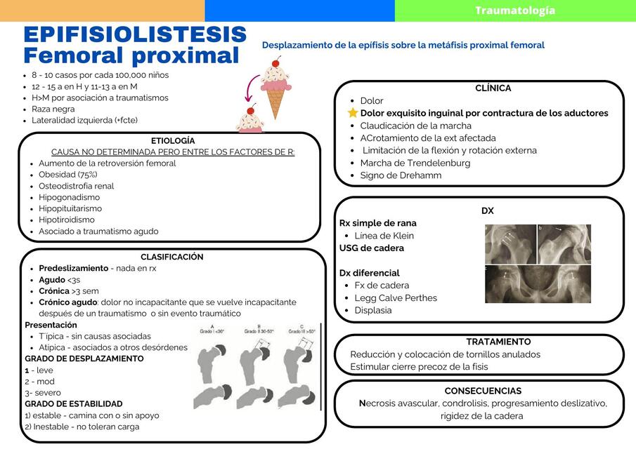 Epifisiolistesis femoral proximal | Marian | uDocz