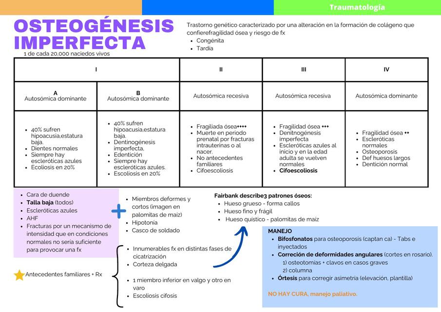 Osteogenesis imperfecta | Marian | uDocz