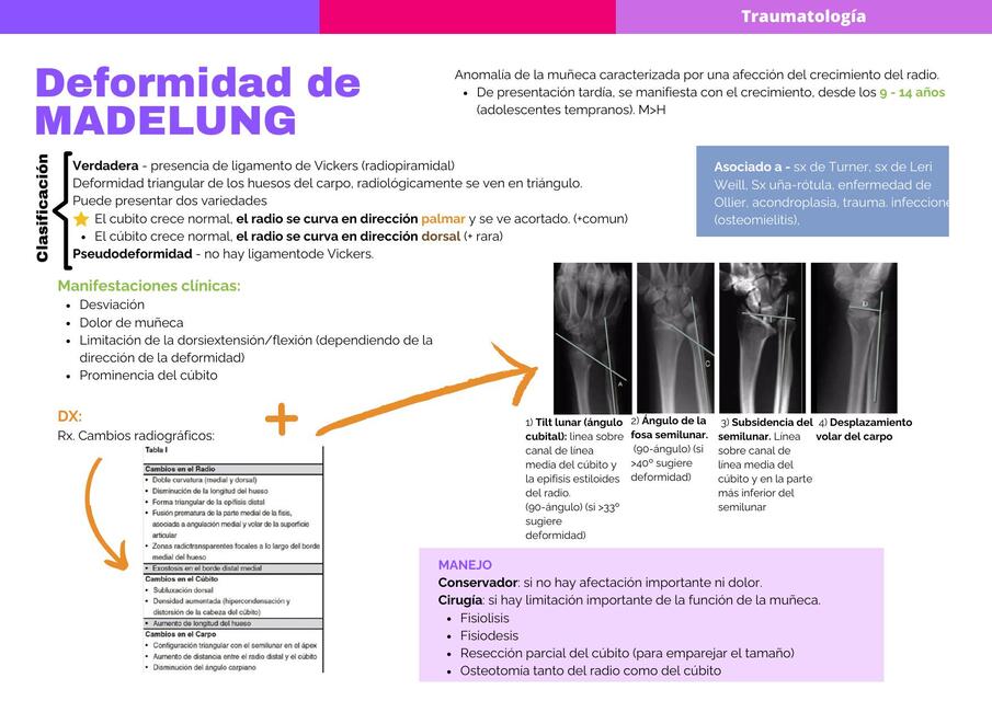 Deformidad de Madelung | Marian | uDocz
