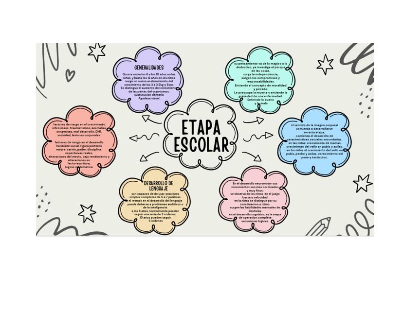 MAPA MENT | Maribel Rendon Aguas | uDocz