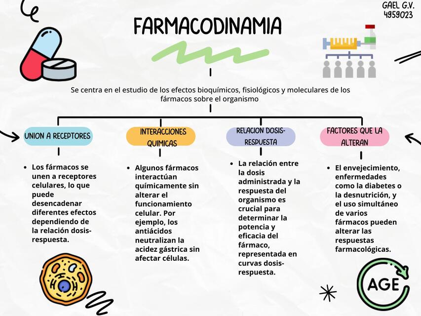 Farmacodinamia pdf | Gael | uDocz
