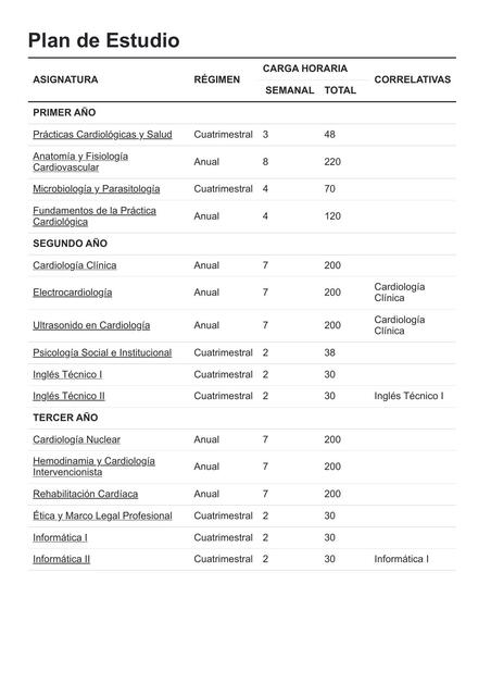 Plan de Estudio Tecnicatura en Practicas Cardiolog | Rocio | uDocz