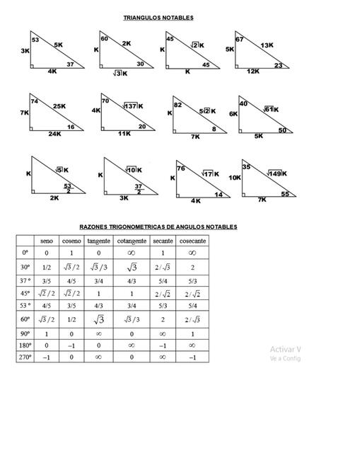 triangulos notables | Abel | uDocz