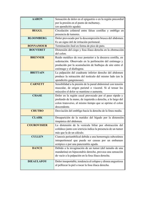 Signos de Exploración Física | Daniella Cholula | uDocz Signos de Exploración Física | Daniella Cholula | uDocz