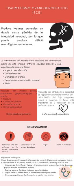 Traumatismo craneoencefálico (TCE) | Dra. Tramadol | uDocz