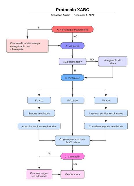 XABC | Sebastian | uDocz