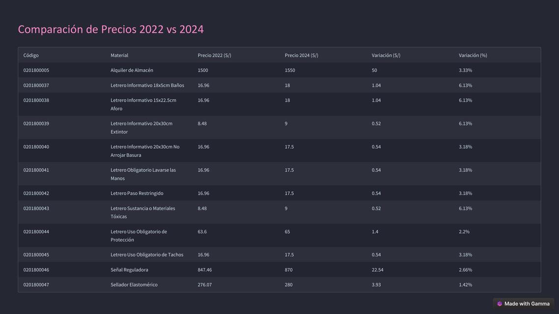 Comparacion de Precios vs | 01-IC-HU-JAIRO NINCOL | uDocz