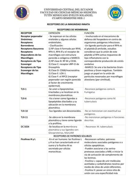 RECEPTORES DE LA INMUNIDAD INNATA | Evelyn Tutín | uDocz