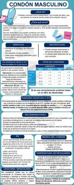 INFOGRAFIA CONDÓN MASCULINO | Litzi | uDocz