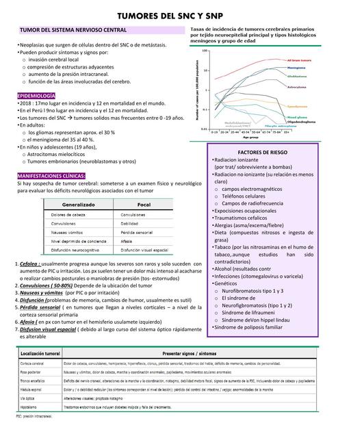 TUMORES DEL SNC Y SNP | Erick Tello | uDocz