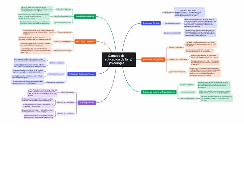 DOC WA | Pablo | uDocz