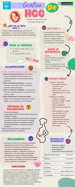 Infografía Cómo Ser Empático Ilustrado Colorido | Sandra Janeth Hern ...