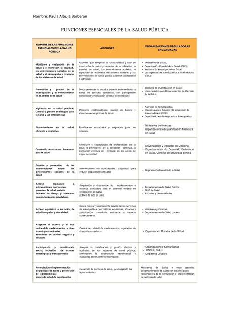 FUNCIONES ESENCIALES DE LA SALUD PÚBLICA | Paula | uDocz