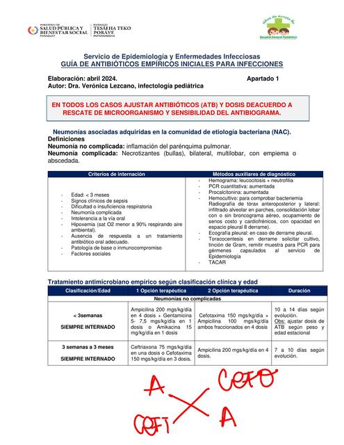 NEUMONIA PROTOCOLO DE ATB | Cecilia Avalos | uDocz