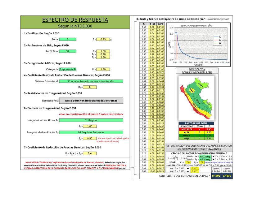 Espectro NTE E 030 | Jhon Enco Juárez | uDocz