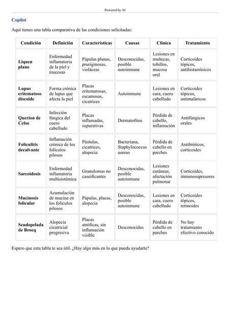 Alopecia cicatrizal causas | Karine Bacellar | uDocz