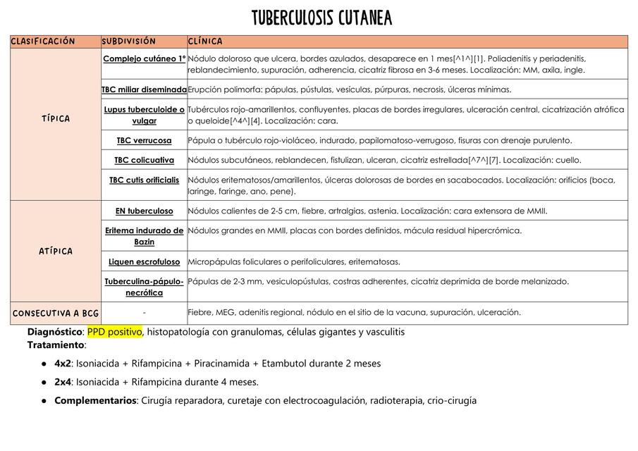Tuberculosis Cutanea Karine Bacellar Udocz