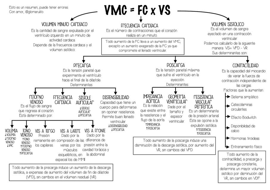 VMC | micaela fernandez | uDocz