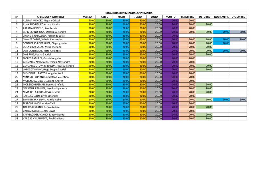 ACTUALIZADO NOVIEMBRE COLABORACIONES 5 | Estany Nima de la Cruz | uDocz