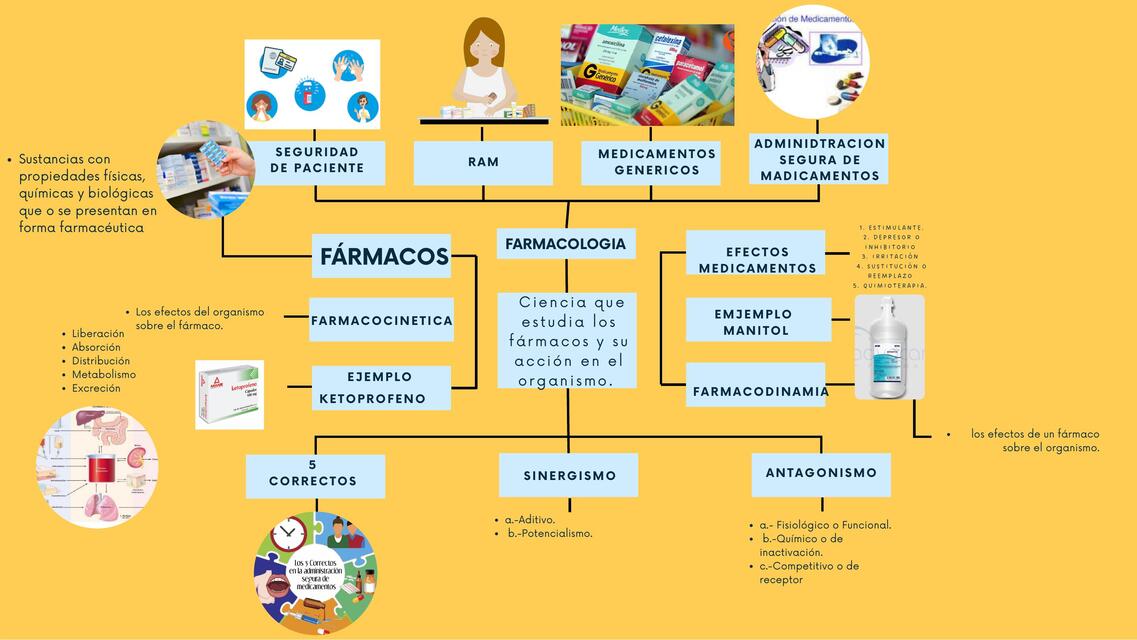 farmaco | lovesick | uDocz