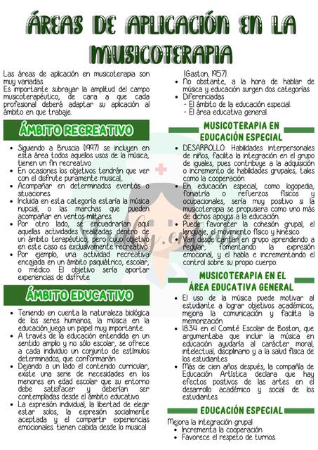 Áreas de aplicación en la musicoterapia | Antonella Rivadeneyra Ramirez | uDocz